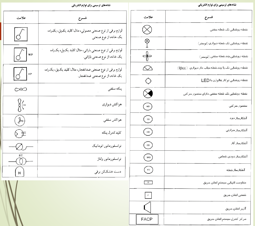 علائم اختصاری نقشه کشی تاسیسات وحراتی برودتی فاضلاب برق و مکانیکی عمومی